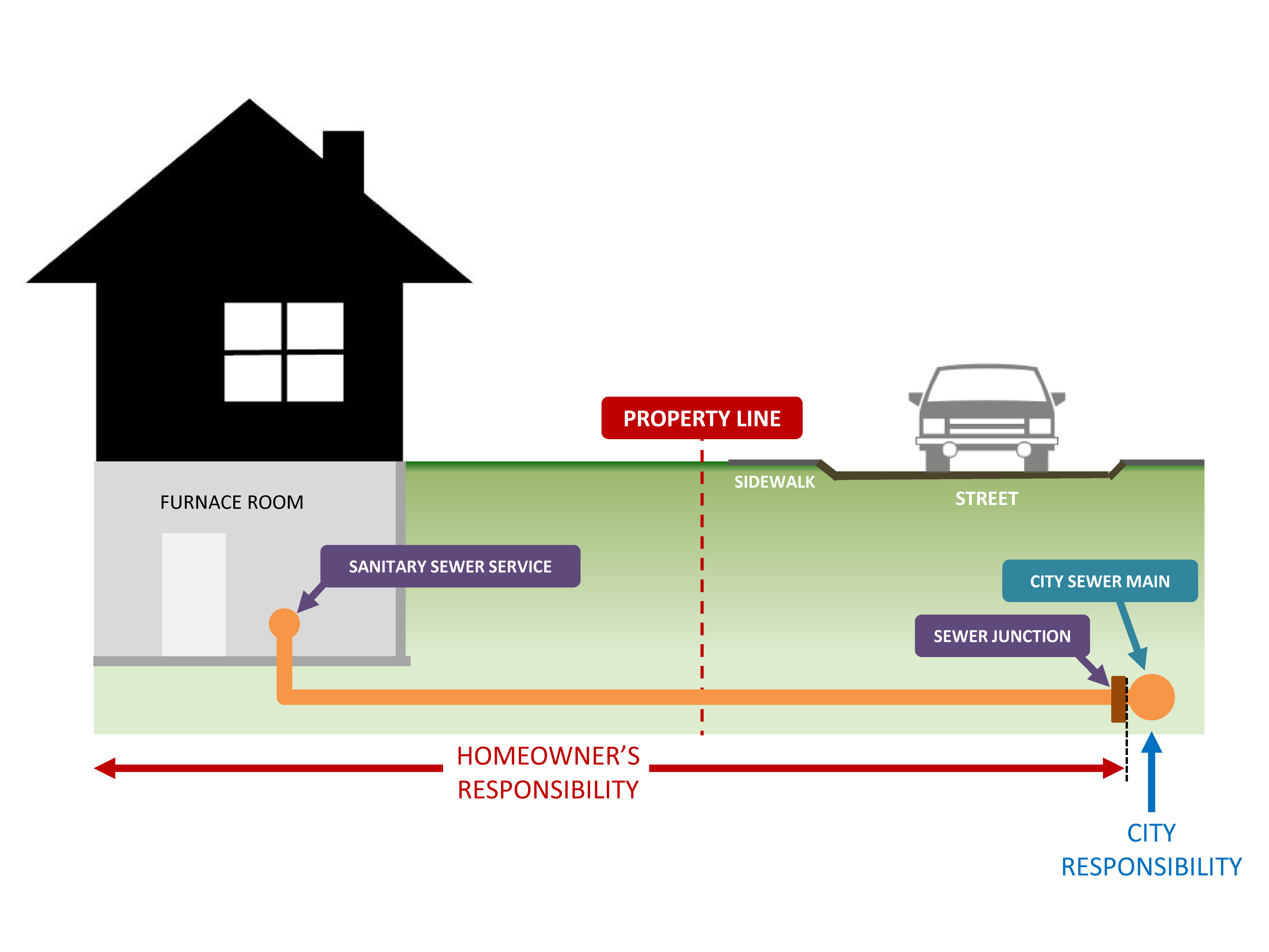 Municipal Water System Diagram